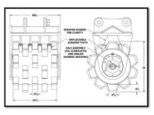 Which Compaction Attachment is Right for You? – Felco Industries
