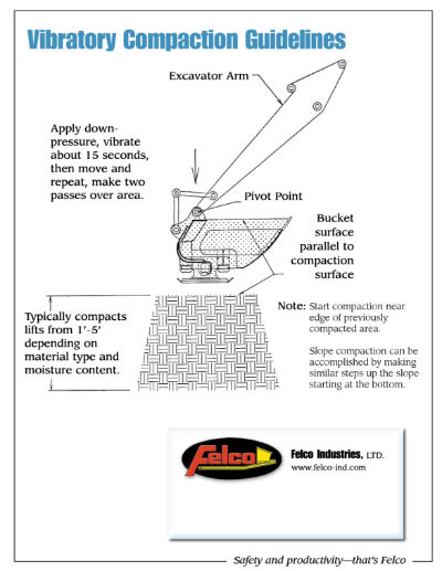 Mini Excavator Vibratory Compaction Buckets – Felco Industries