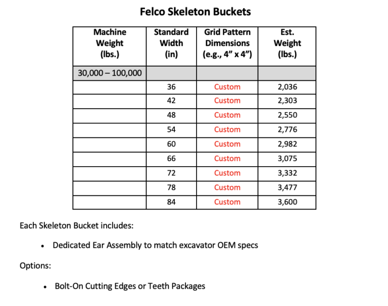 Skeleton Bucket | Felco Industries